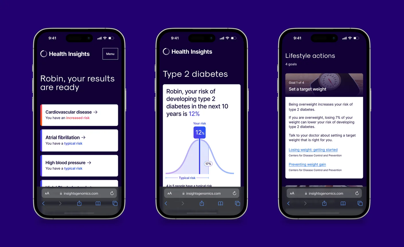 Health Insights · Powered by Genomics™